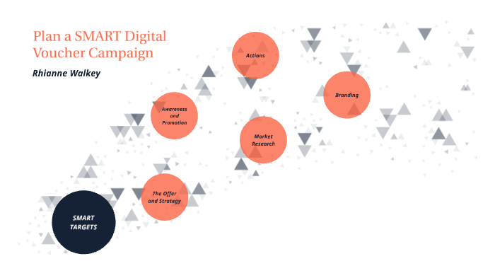 Digital Voucher Campaign by Rhianne Walkey on Prezi