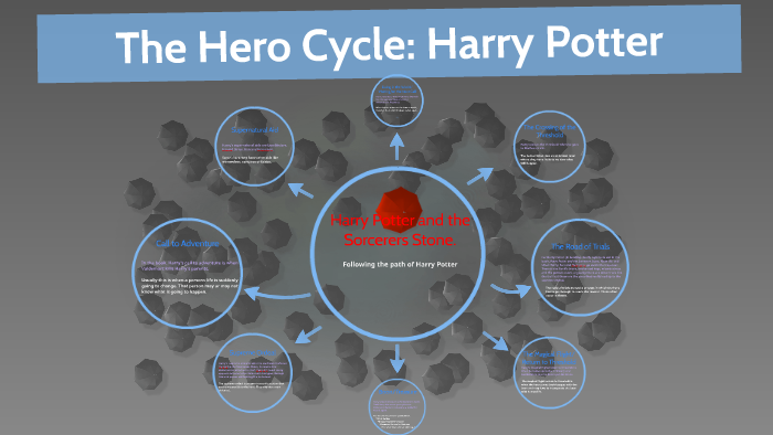 The Hero Cycle: HARRY POTTER by Grace S on Prezi