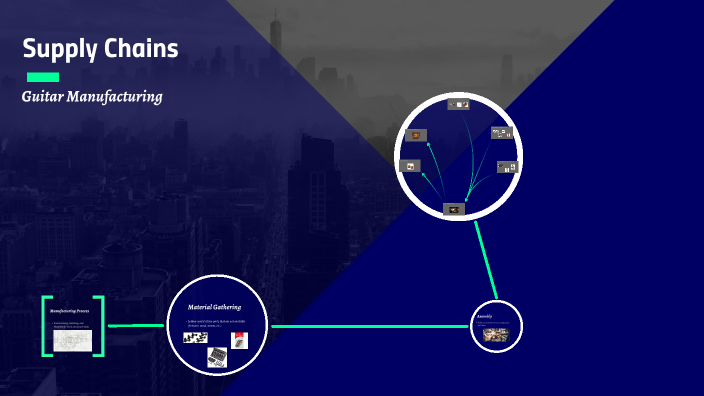 Supply Chain of a Guitar Manufacturer by Samuel Diederich on Prezi