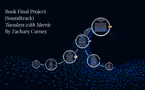 Book 4 Final Project by on Prezi
