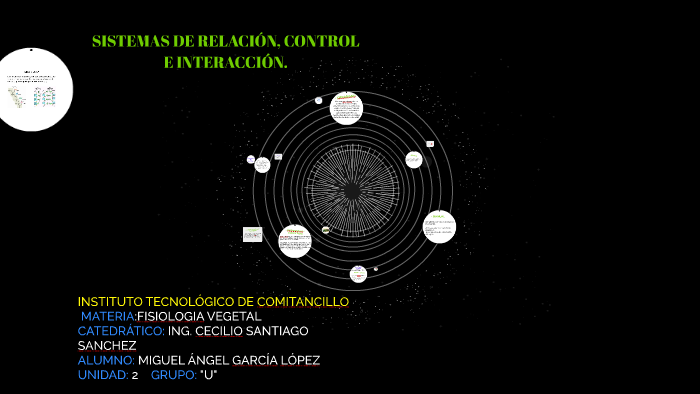 SISTEMAS DE RELACION, CONTROL E INTERACCIÓN. by mitzury santiago on Prezi