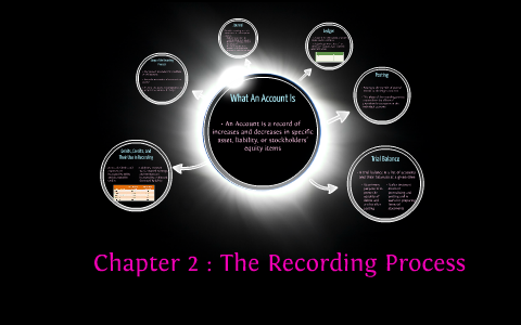 Chapter 2 : The Recording Process by Michaela Dowling on Prezi