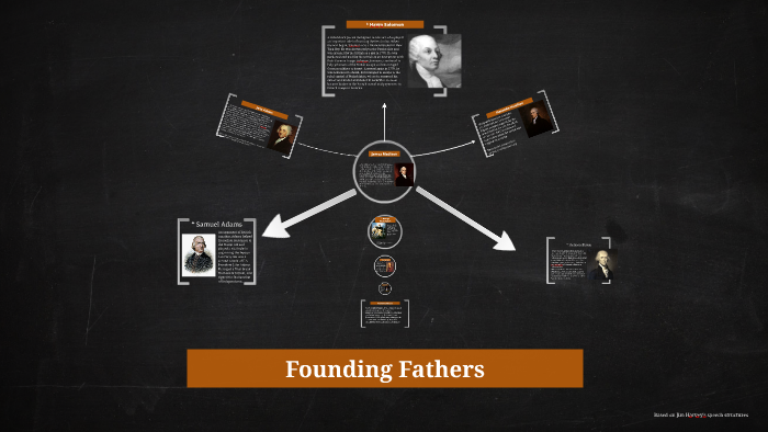 Founding Fathers - 5th Grade Standards by Candi Rose on Prezi