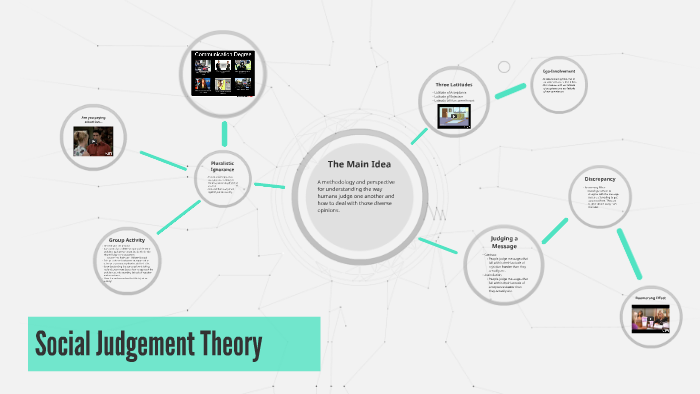 Social Judgement Theory by Bailey Austin on Prezi