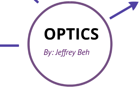 OPTICS by Jeffrey Beh on Prezi