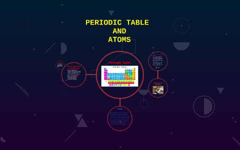 Periodic Table by on Prezi