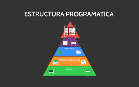 ESTRUCTURA PROGRAMATICA by OMAR MORENO on Prezi