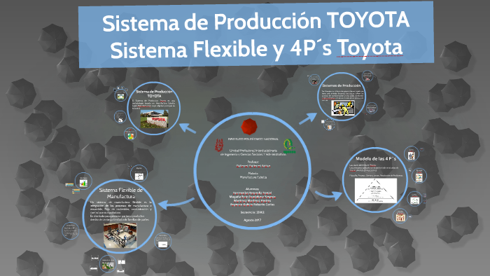 Sistema de Produccion, TPM, Sistema Flexible y 4P´s Toyota by Daniel ...