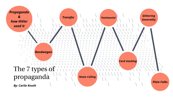 the 7 types of propaganda by Carlie Knuth on Prezi