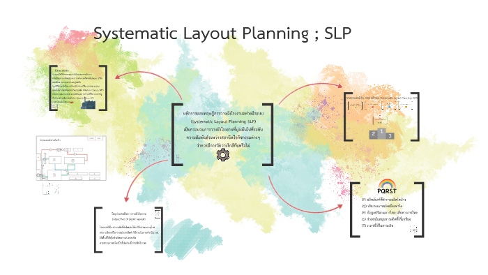 Systematic Layout Planning ; SLP by MoMo's Spl on Prezi