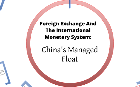 China's Managed Float by Jeffrey Lee on Prezi