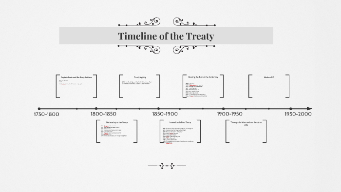 Timeline of the Treaty by Melissa Anderton on Prezi