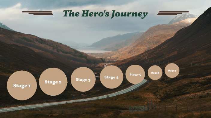 Hero's Journey - Story of Mwindo by Liya Edwards on Prezi