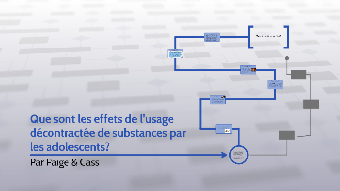 Que sont les effets de l'usage d by CJ Cleofe on Prezi