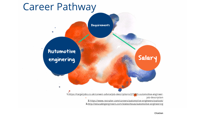 Career Pathway by kyonte jones on Prezi