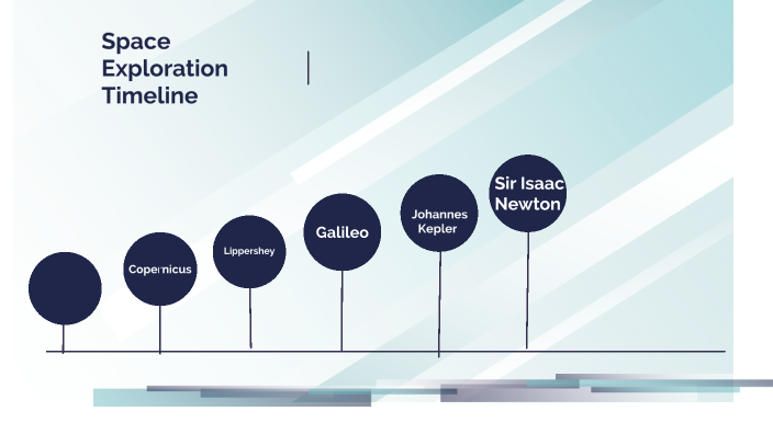 Space Exploration Timeline by Asim Alam on Prezi