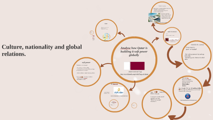 Analyse how Qatar is building it soft power globally by hugues labarthe ...