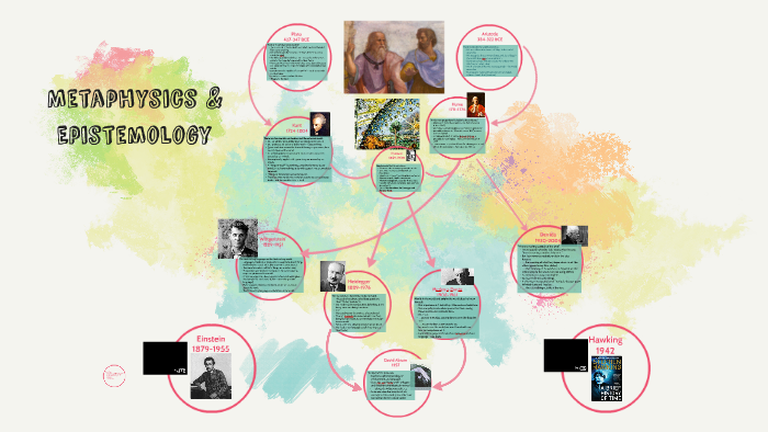 Metaphysics and Epistemology by Leslee Johnson on Prezi