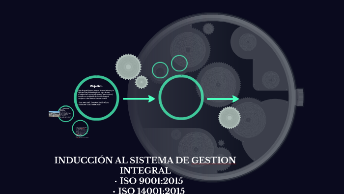 MODELO DE SGC ISO 9001:2015 by oscar said rodriguez lopez on Prezi