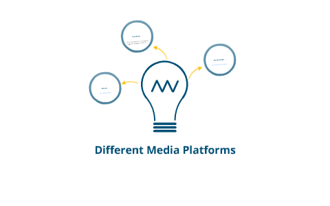 Mind Map - Media Platforms by Rhandall Khindiku on Prezi