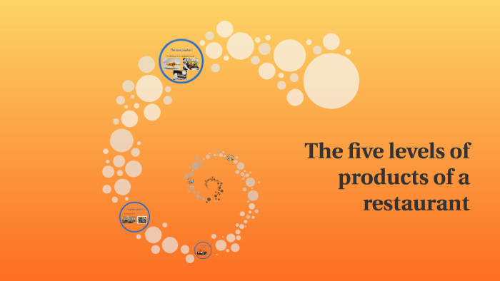 The five levels of products of a restaurant by Parov Boris on Prezi