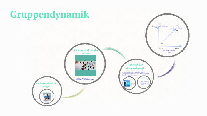 Gruppendynamik by Elisabeth Hoelscher on Prezi