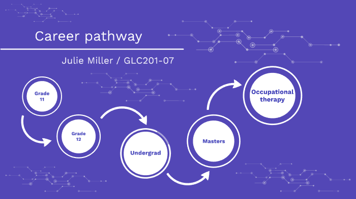 Careers pathway timeline by Julie Miller on Prezi