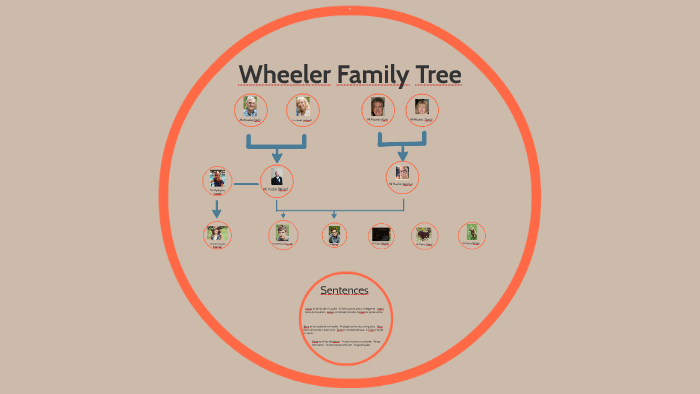 Wheeler Family Tree by Gabe Wheeler on Prezi