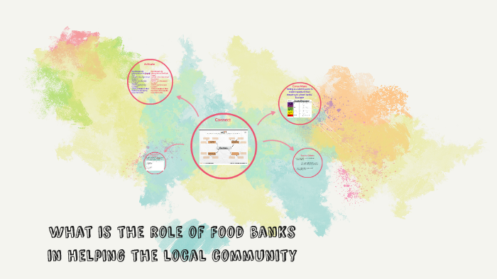 What is the role of the church in the local community by Nicola Lyon