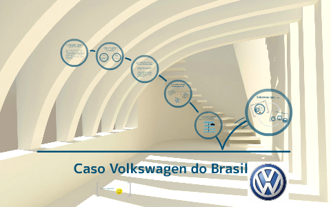 Caso Volkswagen do Brasil by on Prezi