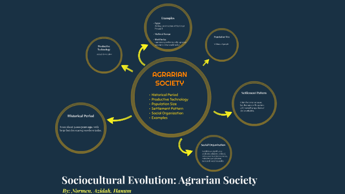 Sociocultural Evolution: Agrarian Society by Normen Halusran on Prezi