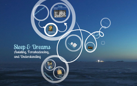 Sleep/Dream Archetypes by Noah Throw on Prezi