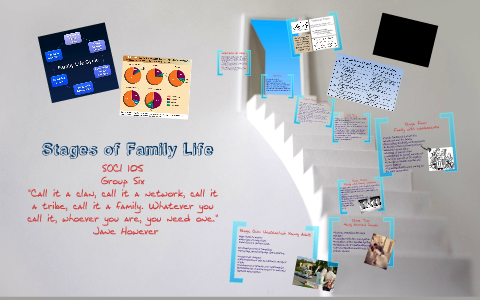 Stages of Family Life by Stella Park on Prezi