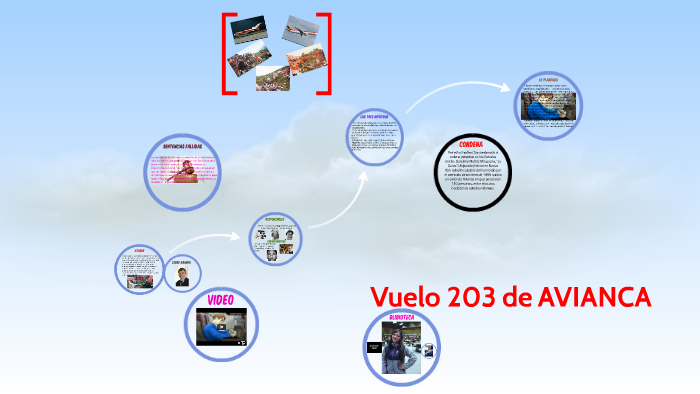 Vuelo 203 de AVIANCA by julieth chiquiza on Prezi