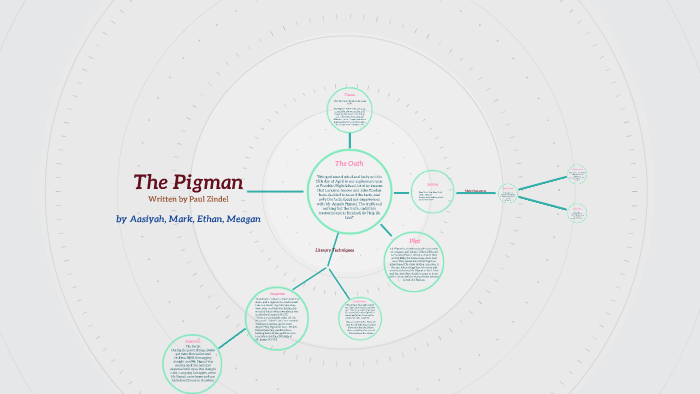 The Pigman by Angelo Pignati on Prezi