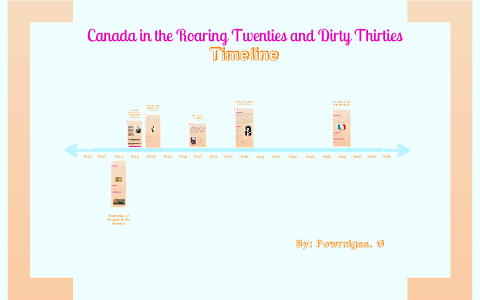 Canada in the Roaring Twenties and Dirty Thirties Timeline by Powrnigaa ...