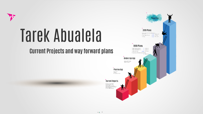 BS Meeting 28/1/2019 by tarek abualela on Prezi