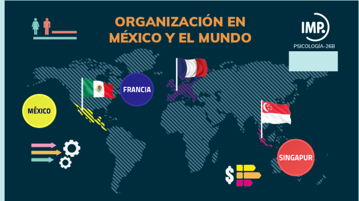 Organización en México y el mundo by IMPO PSICOLOGÍA on Prezi