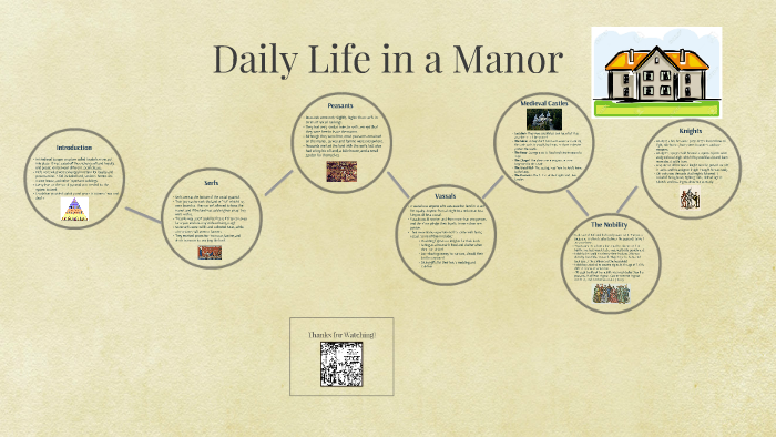 Daily Life In A Manor by Elizabeth Fleet on Prezi