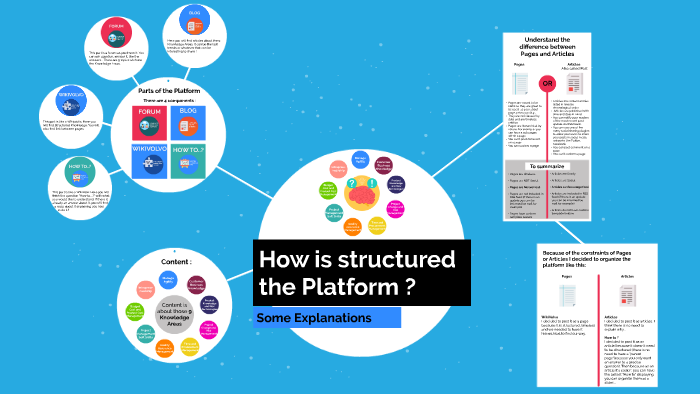 How is structured the Platform ? by on Prezi
