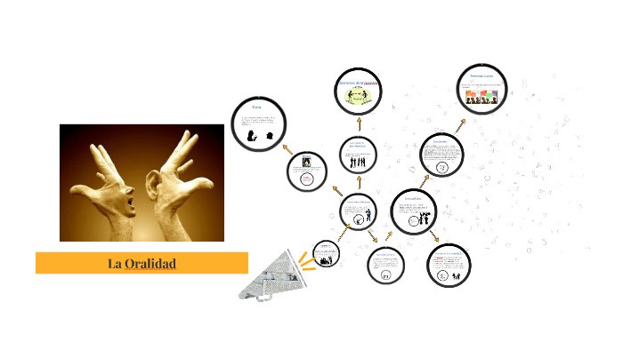 La Oralidad by jose plaza on Prezi