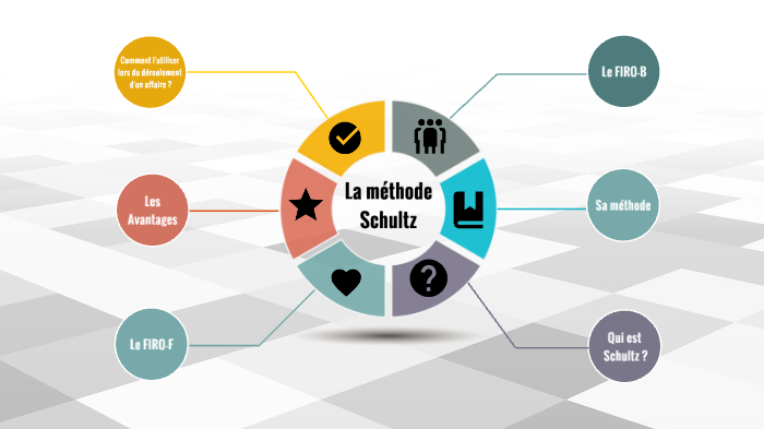La méthode Schultz by Yris DRAGON on Prezi