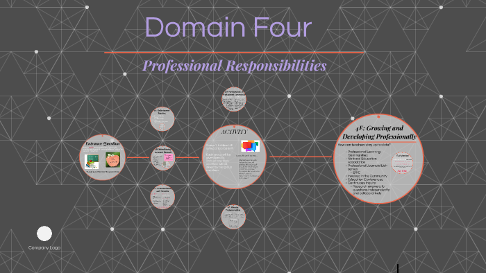 Domain Four: Professional Responsibilities by Rockiel Akason on Prezi