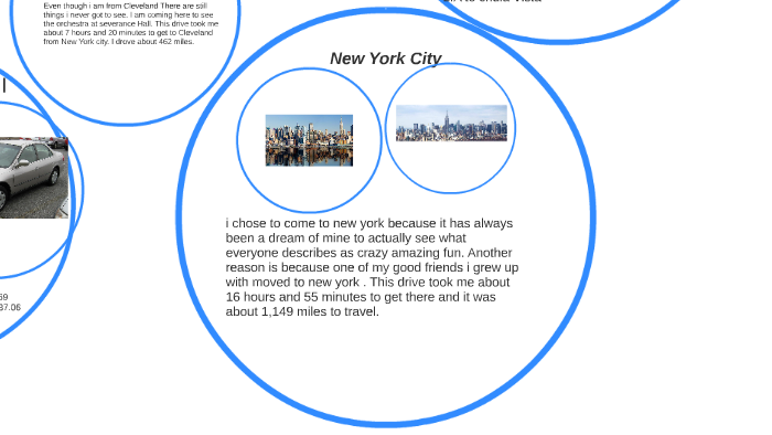 New York City by sarah shirer on Prezi