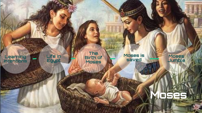 Moses by lisa Mc Donough on Prezi