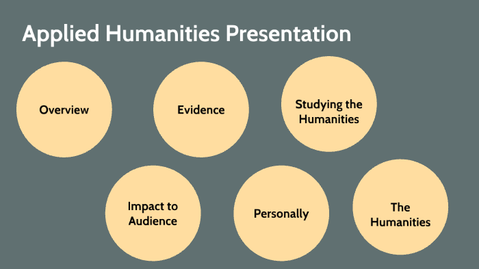 Applied Humanities Presentation by Shandra Jenkins on Prezi