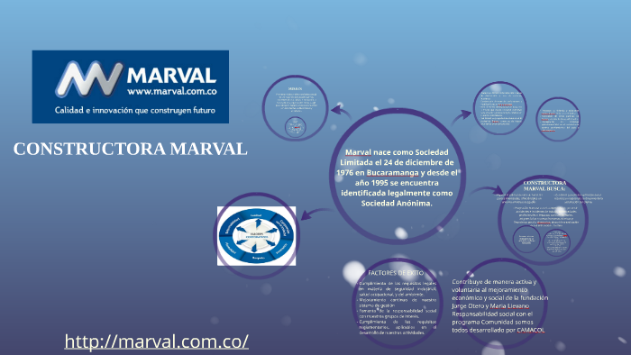 CONSTRUCTORA MARVAL by JUAN BELTRAN on Prezi