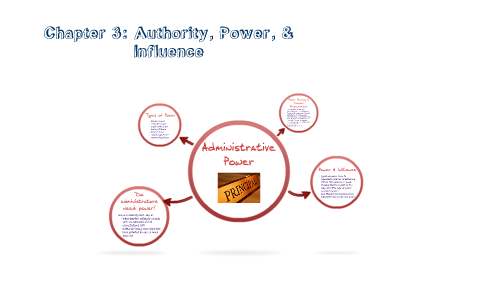 Administrative Power by on Prezi