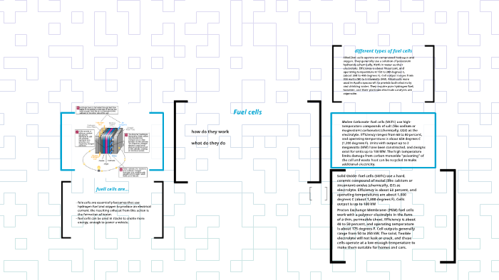 Fuel cells by Nathan Vanek on Prezi