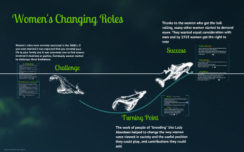 Women's Changing Roles by R Green on Prezi